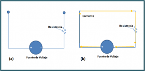 Definición de Circuito Cerrado » Concepto en Definición