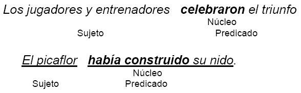 Definición de Predicado » Concepto en Definición