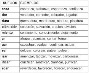 Definición de Sufijo » Concepto en Definición